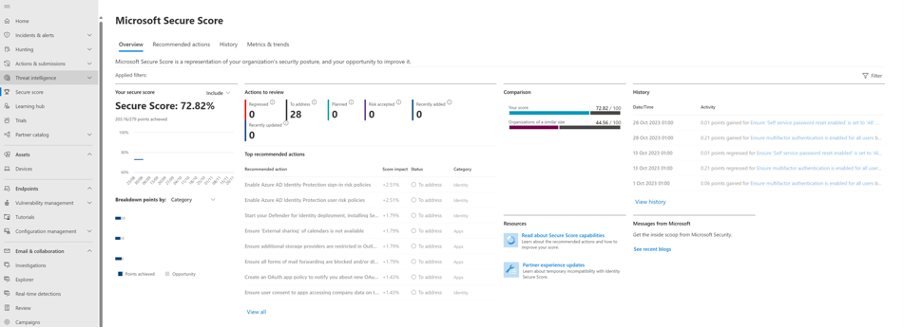 What’s your Microsoft Security Score - Baskerville Drummond Consulting LLP